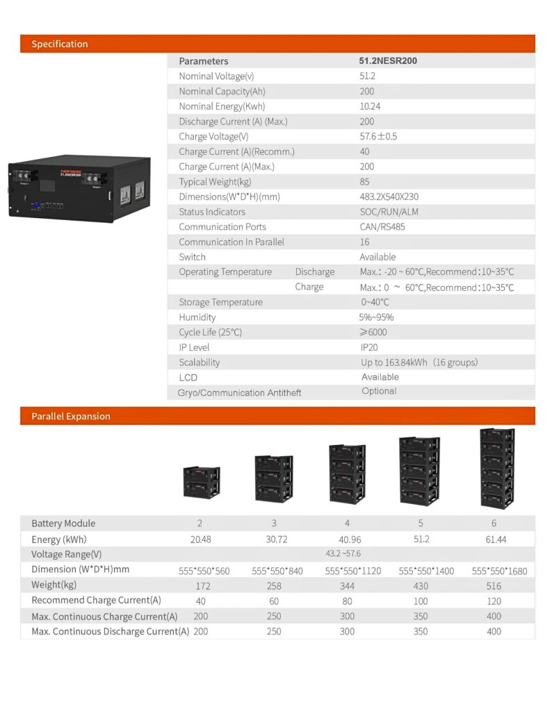 Pin Lưu Trữ Lithium Narada 51.2V 200Ah mã 51.2NESR200 - Chính hãng, Giá tốt
