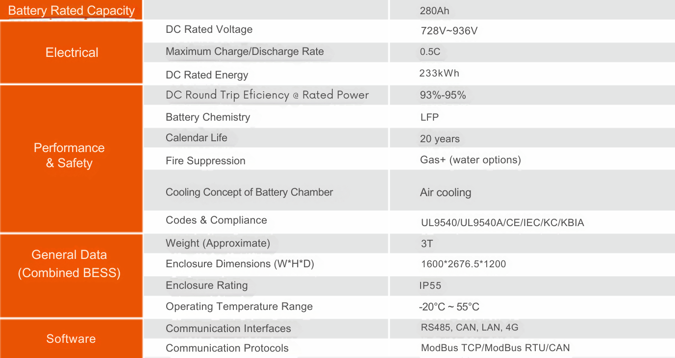 Hệ thống lưu trữ ESS Narada 233KWh Model EDGE F - Chính hãng, Giá tốt